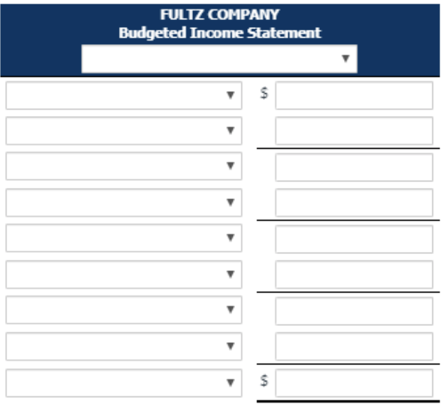 Solved Fultz Company has accumulated the following budget | Chegg.com