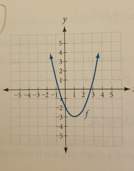 Solved write an equation for each graphed function by using | Chegg.com