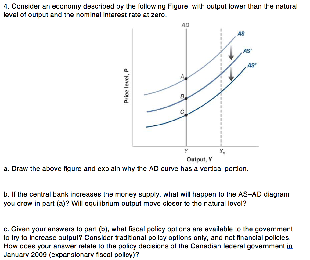 Solved 4. Consider an economy described by the following | Chegg.com