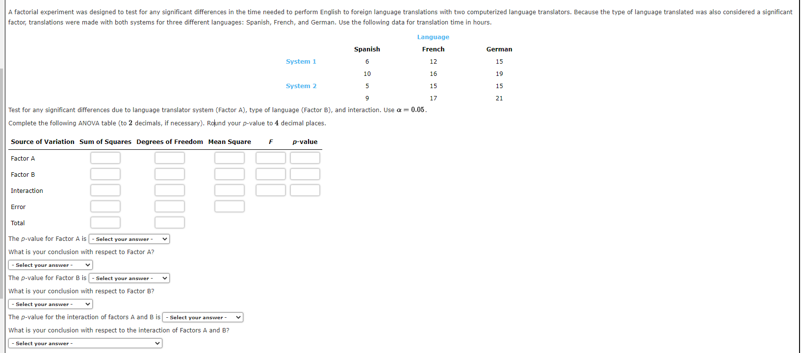 Solved A factorial experiment was designed to test for any | Chegg.com