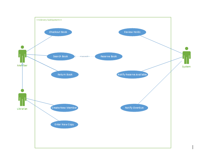Solved Using the attached solutions file which contains a | Chegg.com