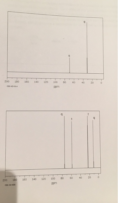 Solved 1. Predict the number of peaks you would expect to | Chegg.com