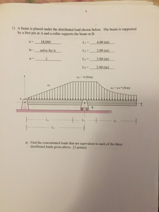 Solved 1) A beam is placed under the distributed load shown | Chegg.com