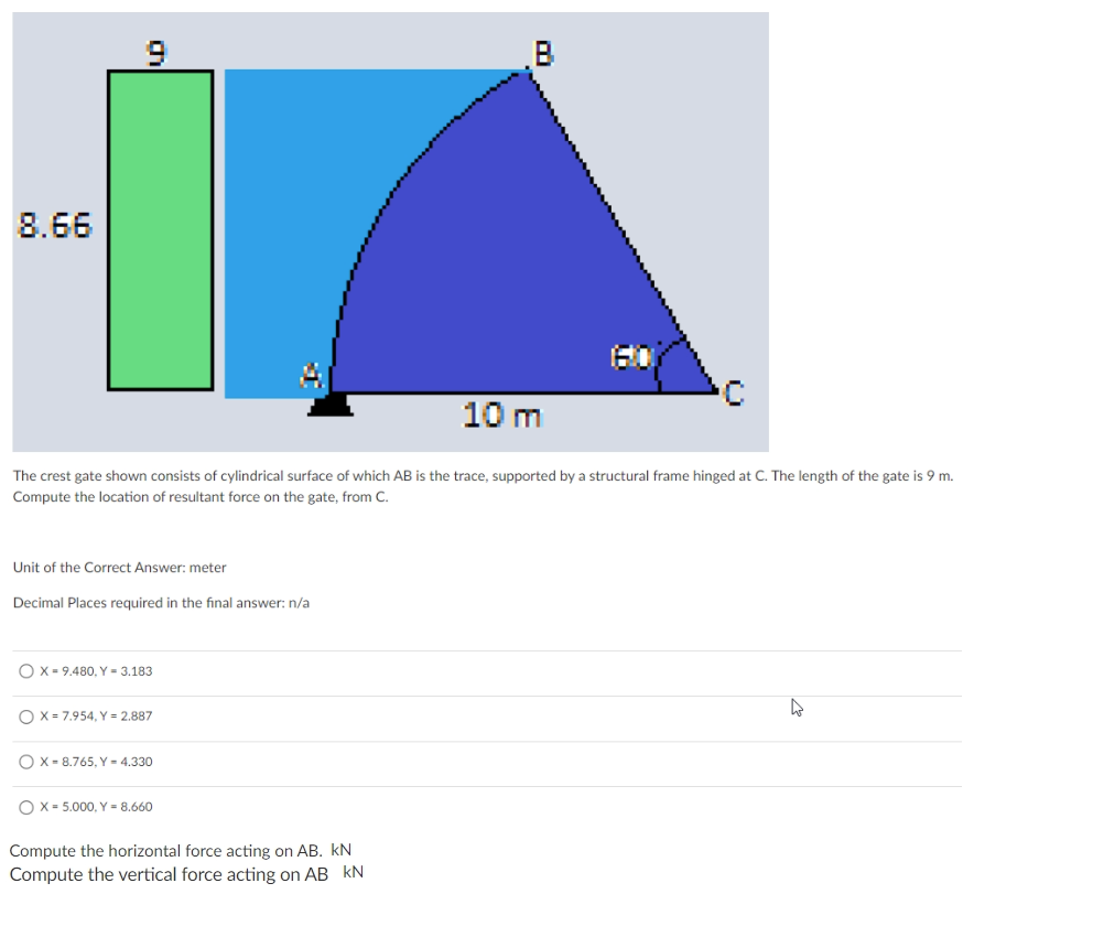 Solved 8.66 10 m The crest gate shown consists of | Chegg.com