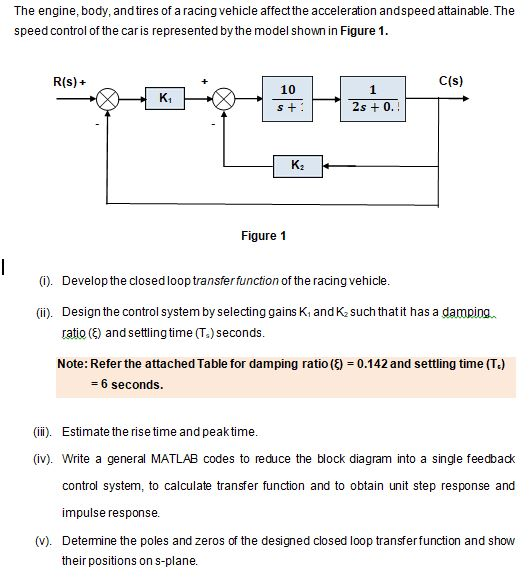 Solved The engine, body, and tires of a racing vehicle | Chegg.com