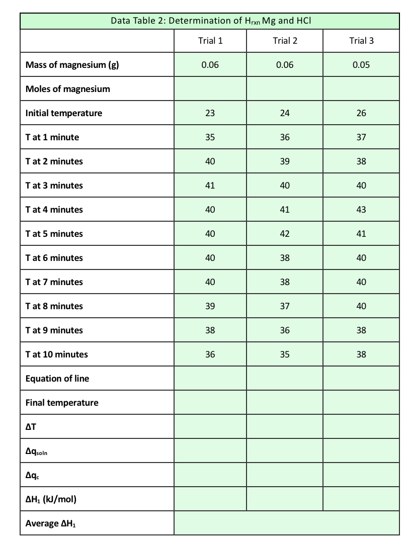Solved \begin{tabular}{|c|c|c|c|} \hline | Chegg.com
