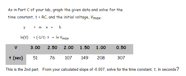 Solved As in Part C of your lab, graph the given data and | Chegg.com