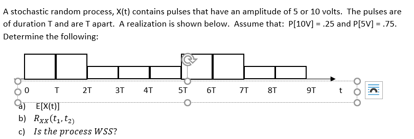 Solved A stochastic random process, X(t) contains pulses | Chegg.com
