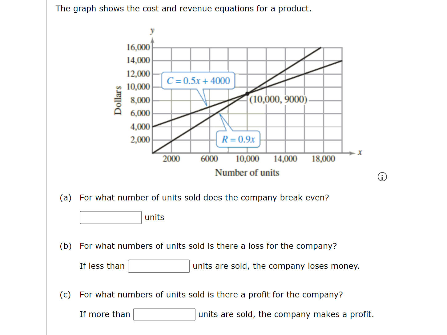 Solved The graph shows the cost and revenue equations for a | Chegg.com