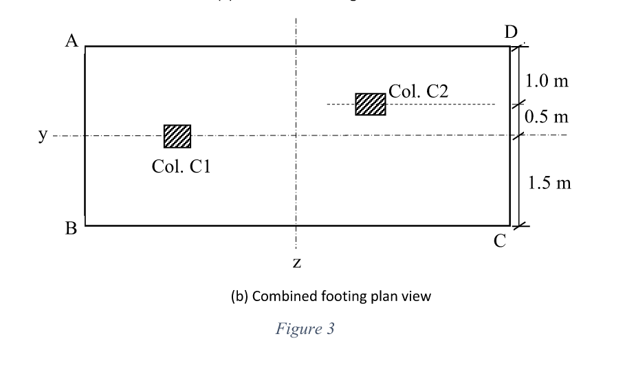 Solved A combined footing is supporting two columns C1 and | Chegg.com