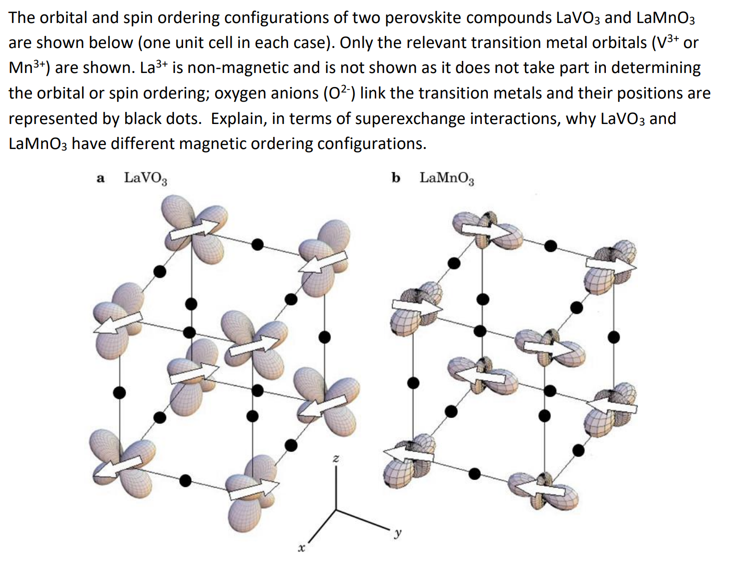 Solved The orbital and spin ordering configurations of two | Chegg.com