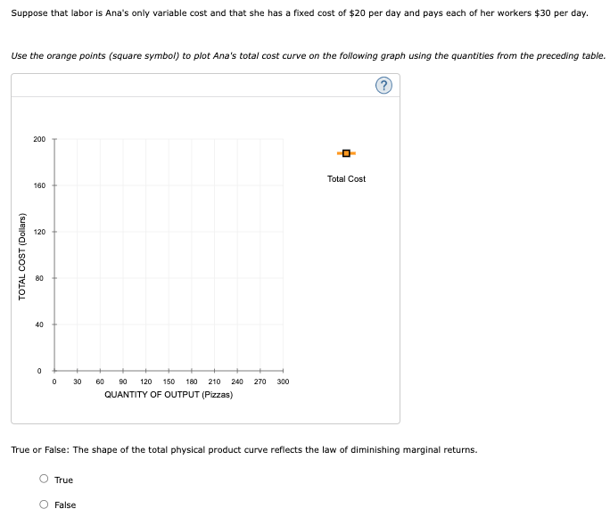 Suppose that labor is Ana's only variable cost and | Chegg.com