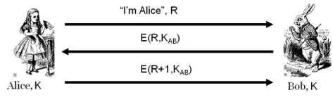 Consider the following mutual authentication | Chegg.com
