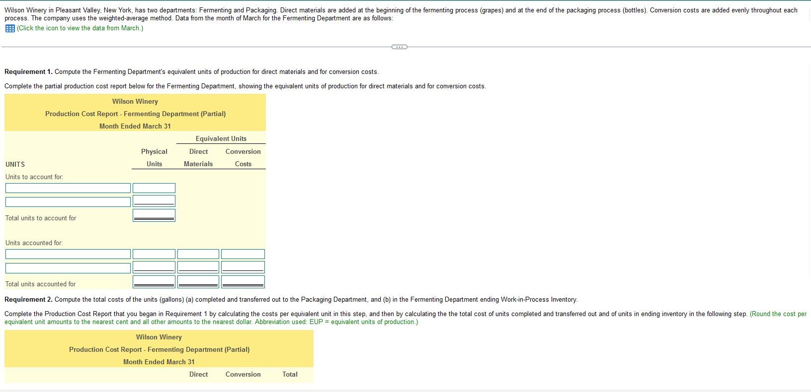 Solved Requirement 1. Compute the Fermenting Department's | Chegg.com