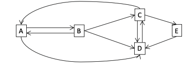 Solved Consider the following Object Relation Diagram: all | Chegg.com