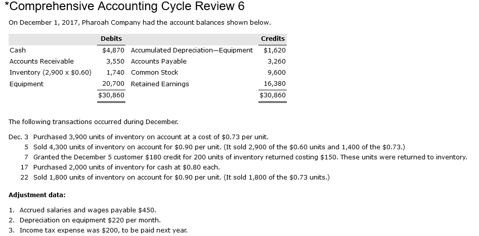 Solved *Comprehensive Accounting Cycle Review 6 On December | Chegg.com