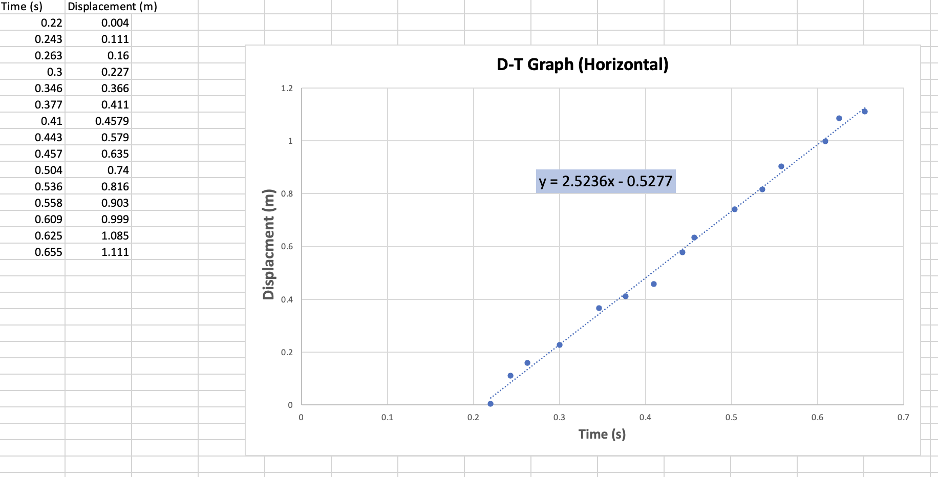 Solved Analysis Guiding Ouestions: 1. Being as descriptive | Chegg.com