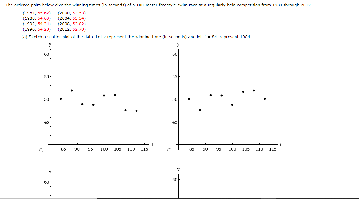 Solved The ordered pairs below give the winning times (in | Chegg.com