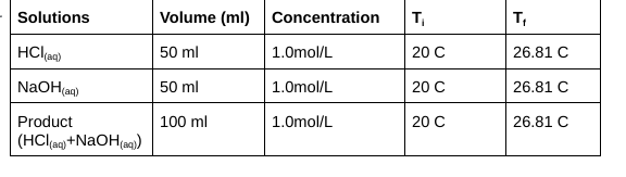 Solved Based on this table: Solve the following | Chegg.com