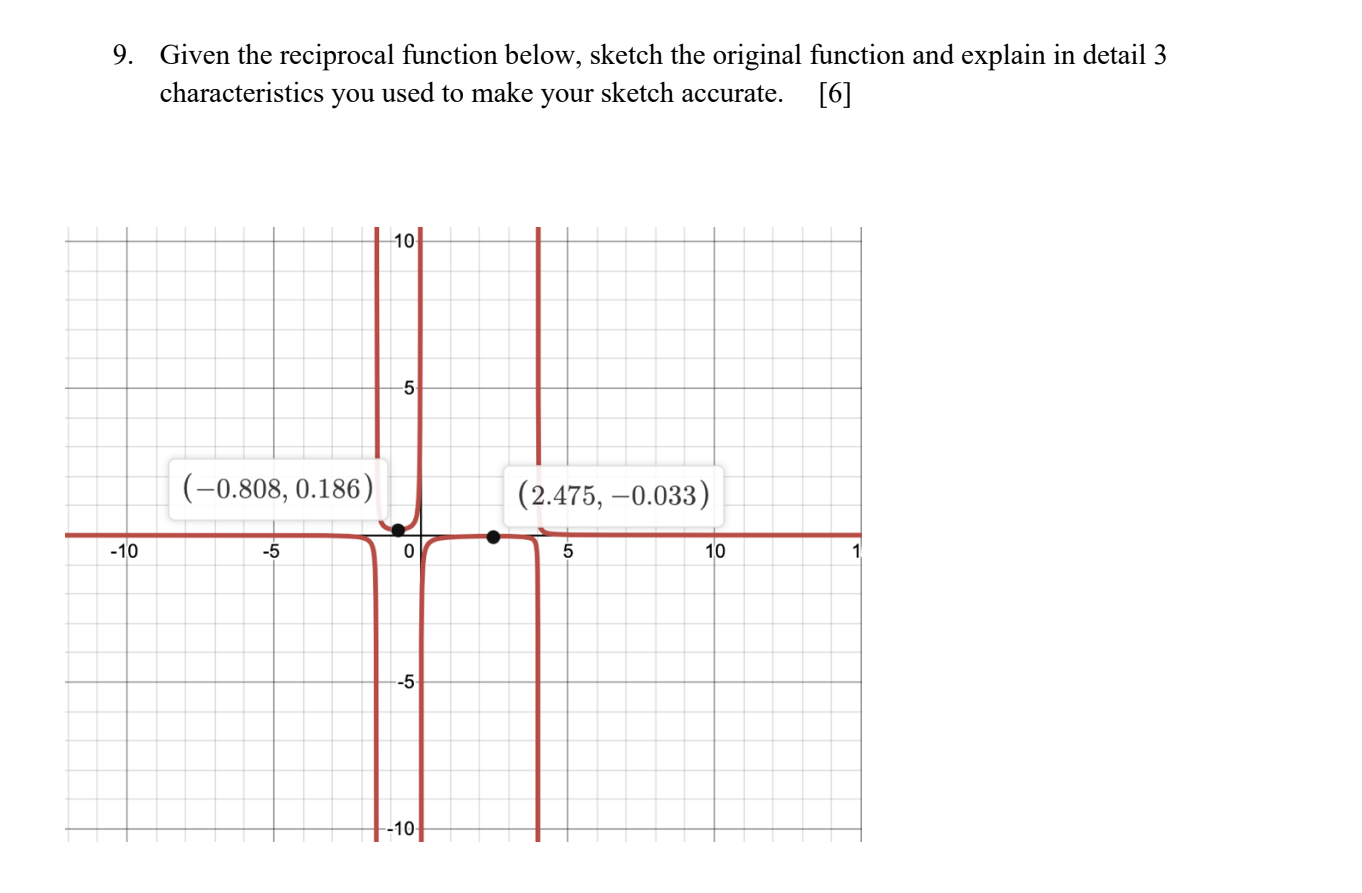Solved 9. Given the reciprocal function below, sketch the | Chegg.com
