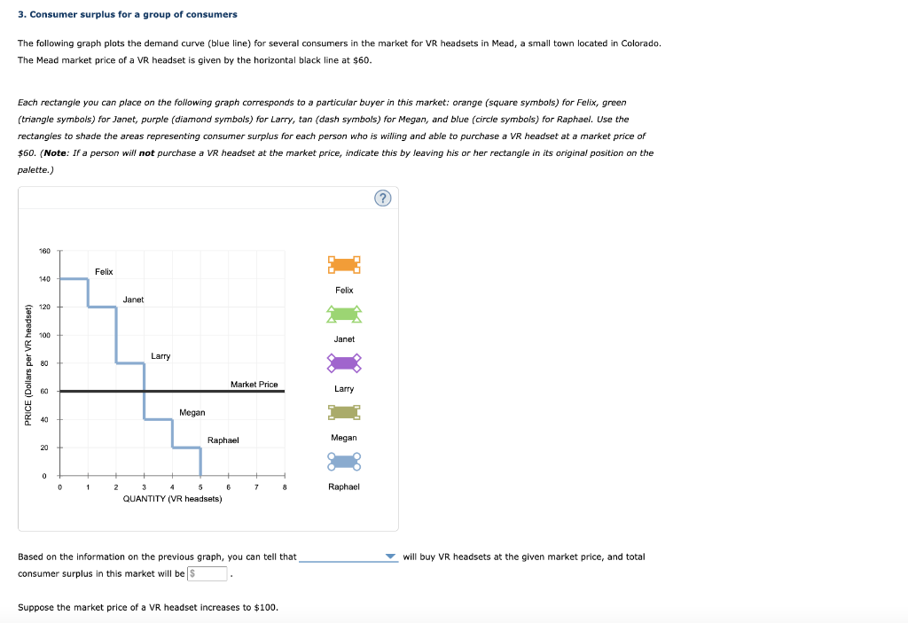Solved 3. Consumer surplus for a group of consumers The | Chegg.com