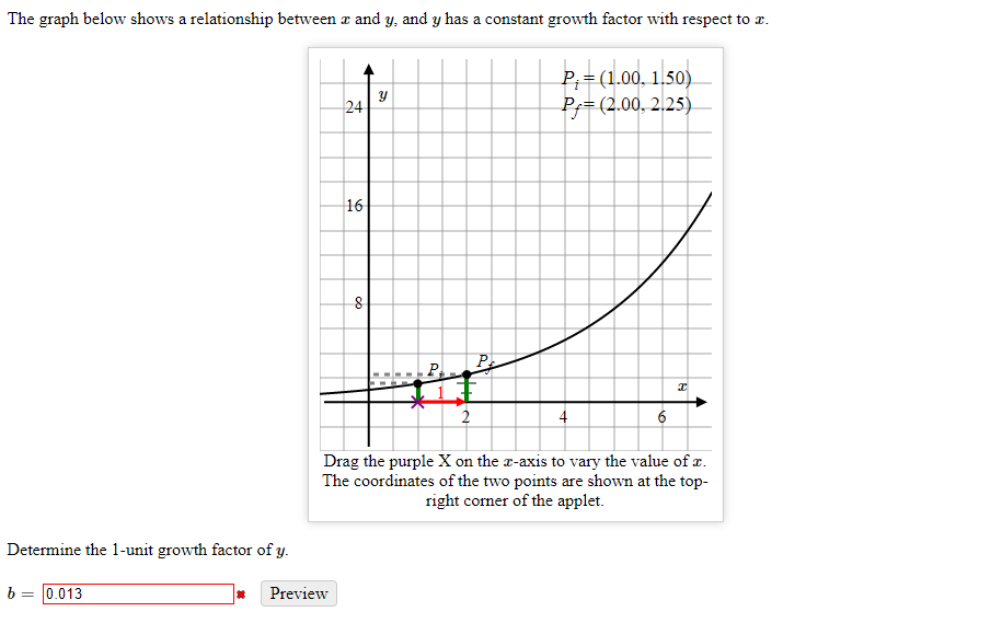 Solved The graph below shows a relationship between r and y, | Chegg.com