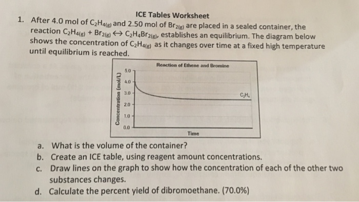 Solved ICE Tables Worksheet 1. After 4.0 mol of C2Hatg and | Chegg.com