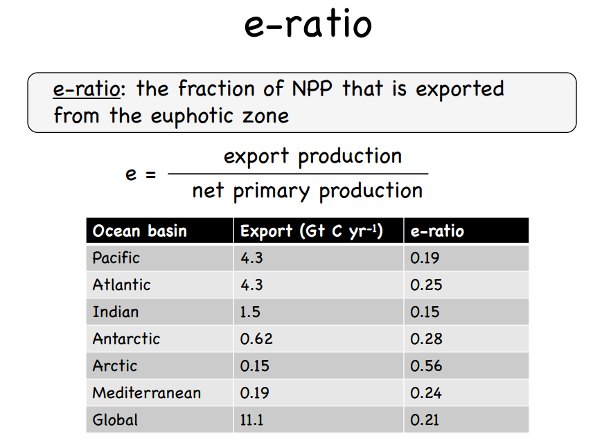 Solved In the open ocean, over large spatial and temporal | Chegg.com
