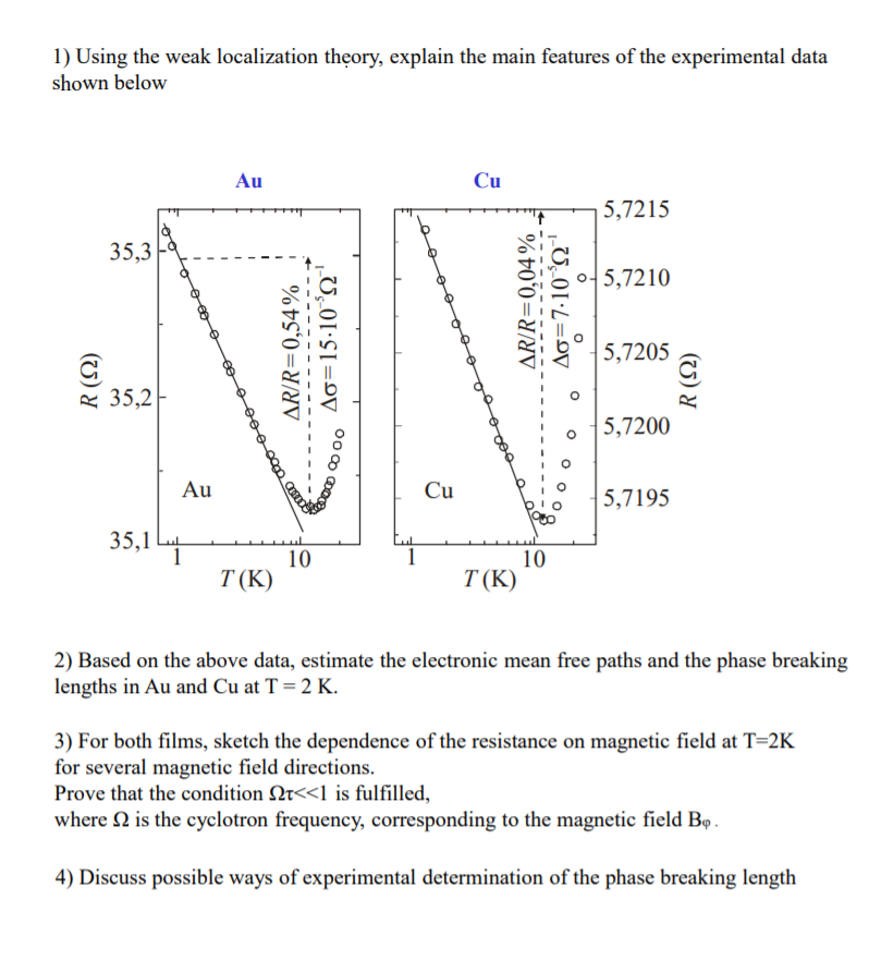1) Using the weak localization theory, explain the | Chegg.com