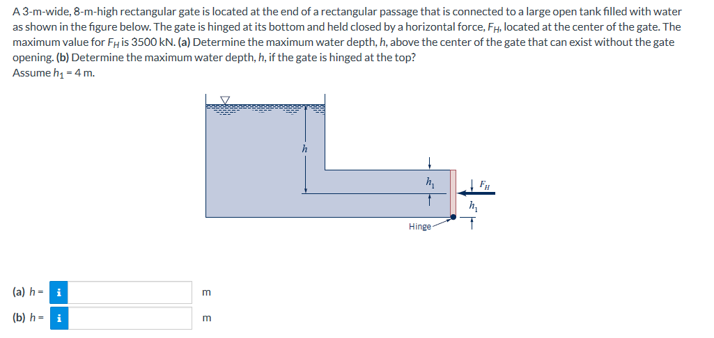Solved A 3-m-wide, 8-m-high rectangular gate is located at | Chegg.com