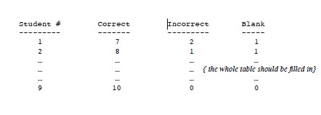 Solved Using python A large number of student responses to | Chegg.com