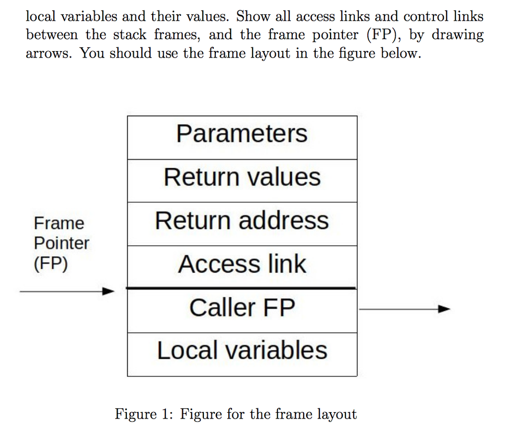 2 Lexical Scoping This problem uses the following | Chegg.com