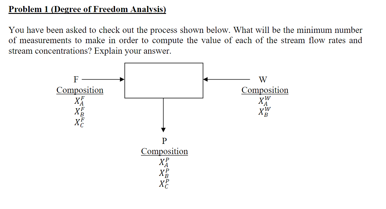 Solved Problem 1 (Degree of Freedom Analysis) You have been | Chegg.com