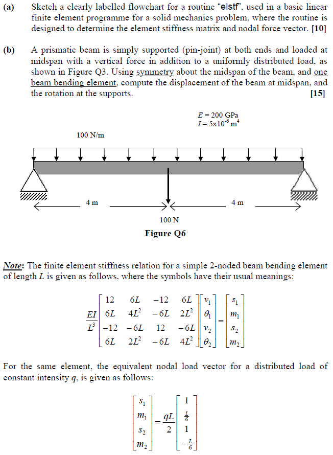 Finite Element Beam Distributed Load - Home Design Ideas