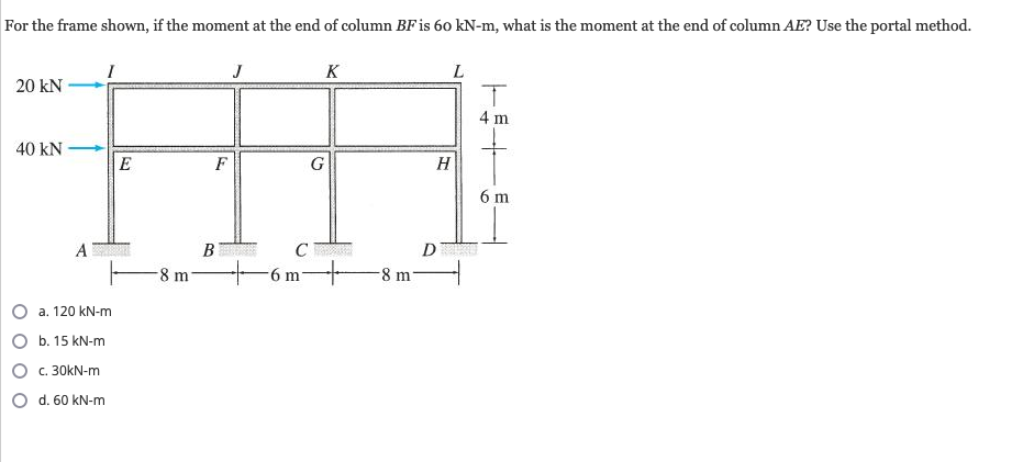 Solved For the frame shown, if the moment at the end of | Chegg.com