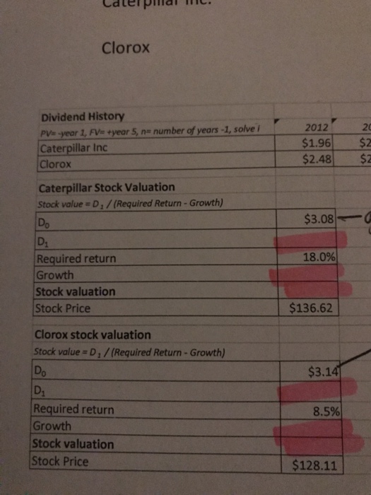 Solved I would appreciate it if someone can find the | Chegg.com