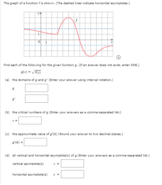 Solved The graph of a function fis shown. (The dashed lines | Chegg.com