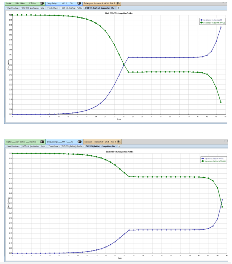 Solved These are the composition graphs for a distillation | Chegg.com