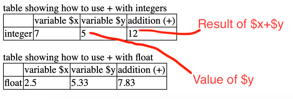 Solved PHP TABLES USING HTML Hello! Thank you for any help, | Chegg.com