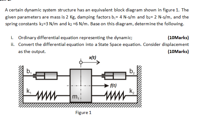 Solved A certain dynamic system structure has an equivalent | Chegg.com