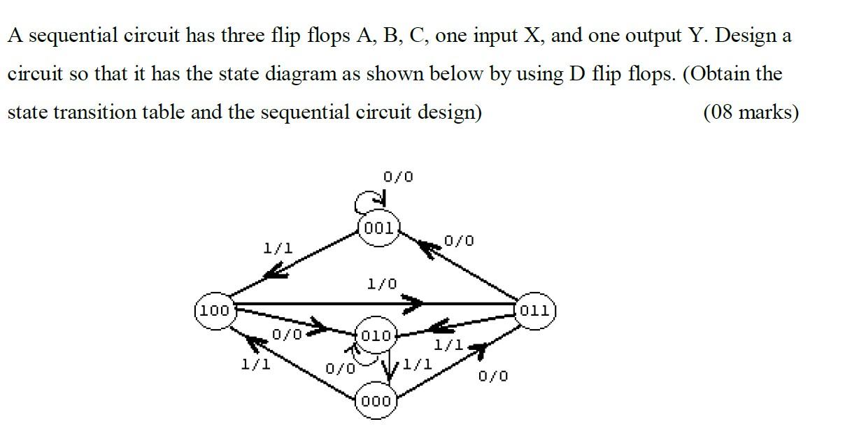 Solved A sequential circuit has three flip flops A,B,C, one | Chegg.com