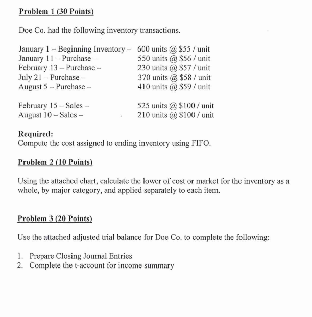Solved Problem 1 (30 Points) Doe Co. had the following | Chegg.com