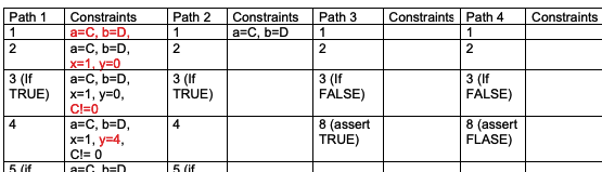 Solved Give the solution in tabular format. Please find | Chegg.com