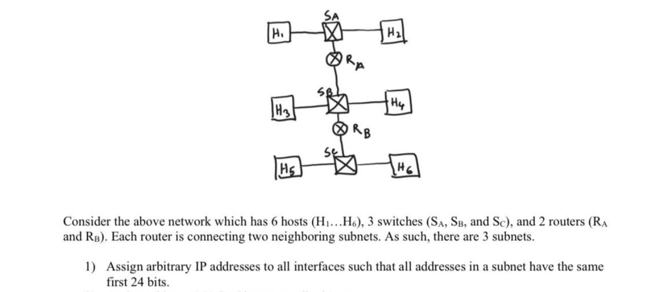 Solved Consider the above network which has 6 hosts | Chegg.com