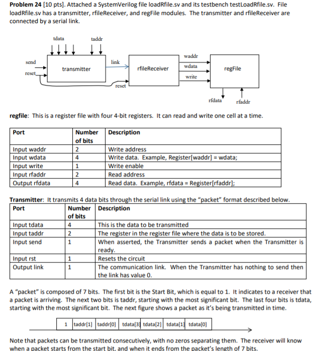 Problem 24 [10 pts). Attached a SystemVerilog file | Chegg.com
