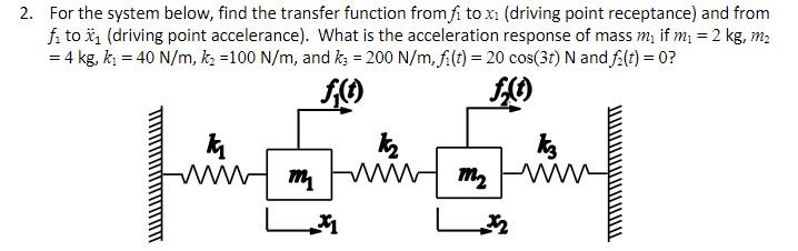 Solved 2. For the system below, find the transfer function | Chegg.com