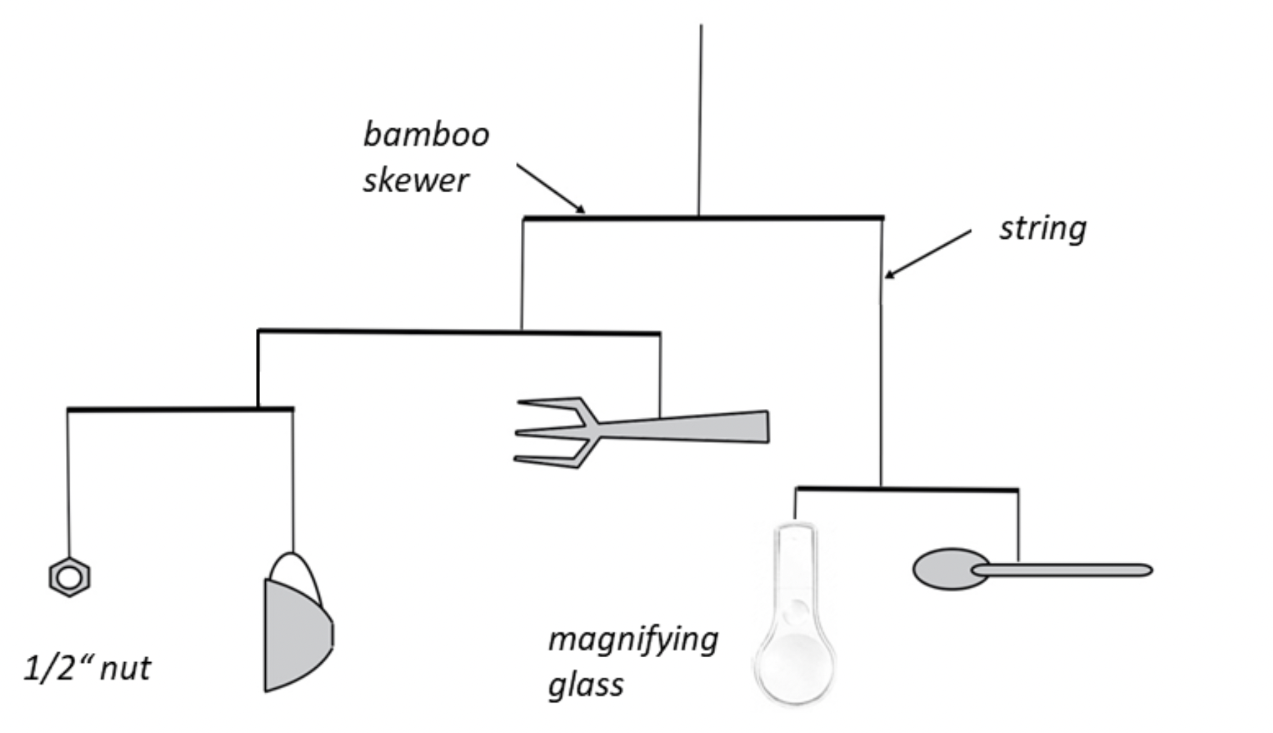 Use the provided string and bamboo skewers to produce | Chegg.com