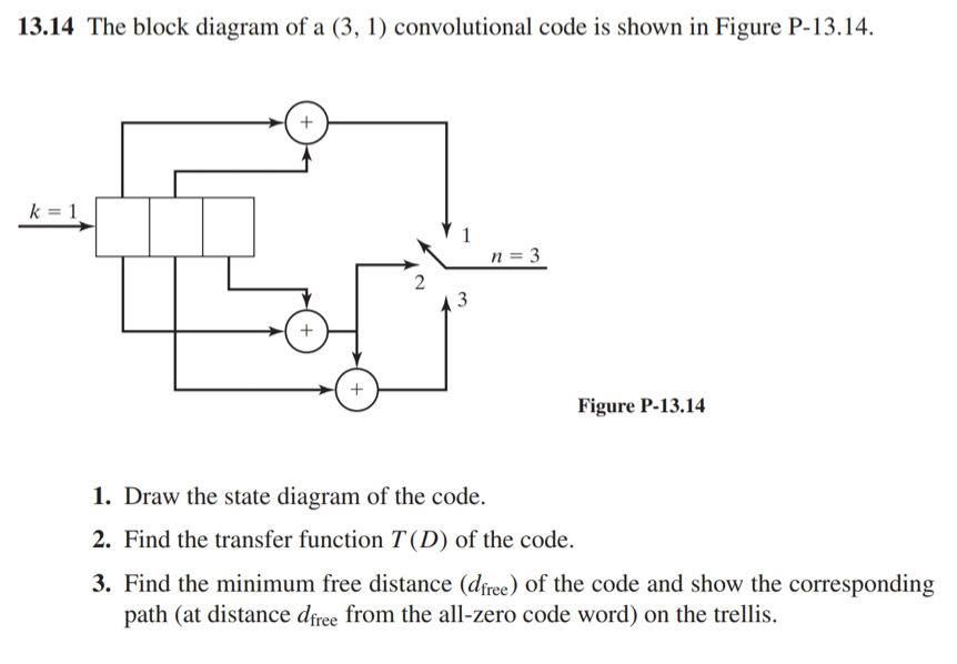 13.14 The block diagram of a (3, 1) convolutional | Chegg.com