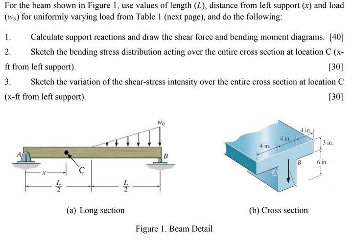 Solved Take length L = 8m, Distance X = 2m and load Wo = | Chegg.com