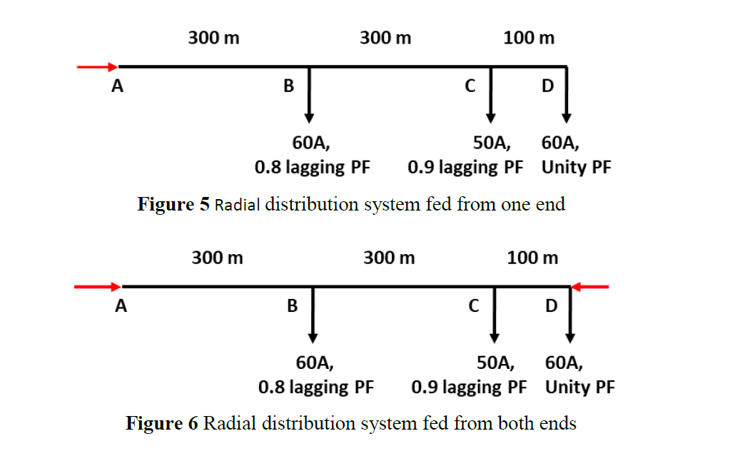 Solved Part 1: State the advantageous and disadvantageous of | Chegg.com